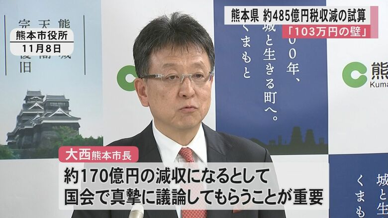 『103万円の壁』引き上げで熊本県全体では約485億円の税収減 木村敬熊本県知事「住民サービスの低下懸念」 大西一史熊本市長「国会での真摯な議論必要」｜FNNプライムオンライン