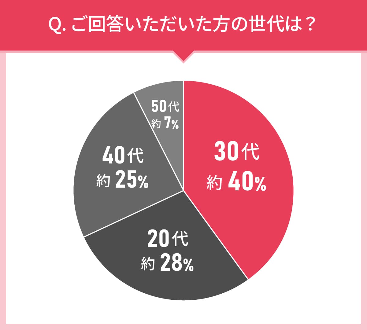 男女110人に聞いた！アイライナーの実態調査｜使ってみたいアイライナー2位はdejavu（デジャヴュ）ラスティンファイン クリームペンシル ダークブラウン！では第1位は？