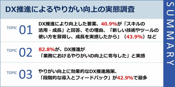 【DX推進とやりがいの関係性とは？】8割以上が実感！DX推進で「業務のやりがい」が向上