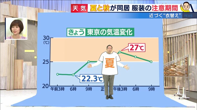 “寒暖差”が大きく難しい「衣替え」地域ごとのベストなタイミングは？｜FNNプライムオンライン