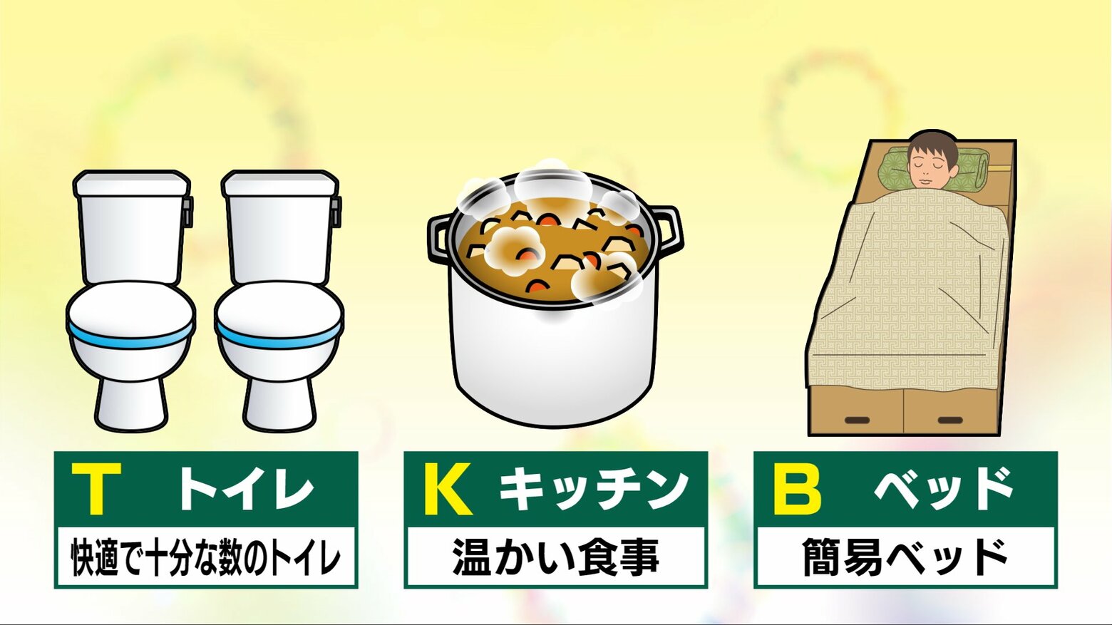 災害関連死を防ぐには…重要視される3要素「TKB48」トイレ・キッチン・ベッドを48時間以内に｜FNNプライムオンライン