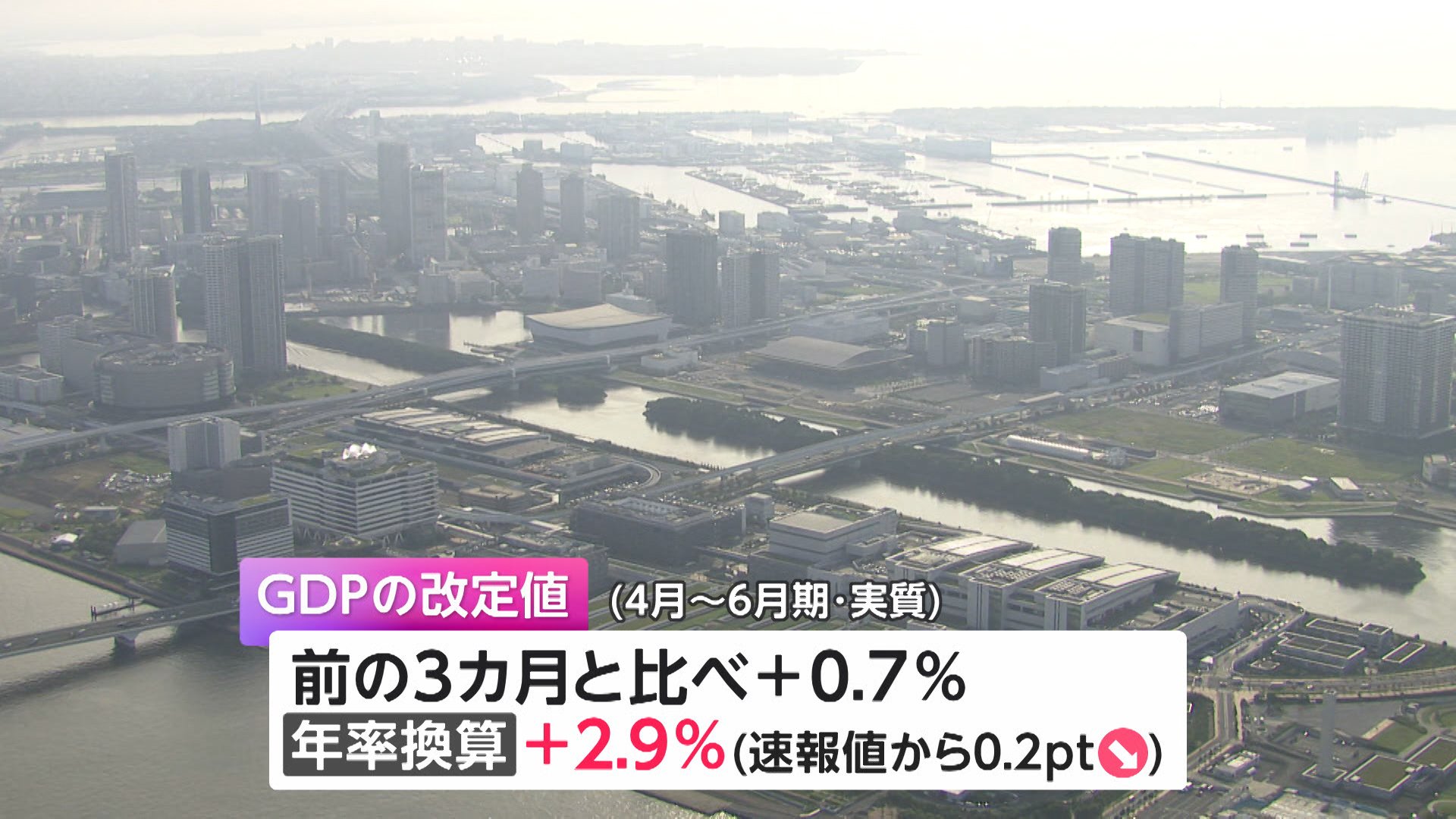 【解説】4-6月のGDP改定値をプラス3.1％から2.9％に下方修正 「個人消費」の伸び悩みなどが影響(FNNプライムオンライン) - goo ニュース