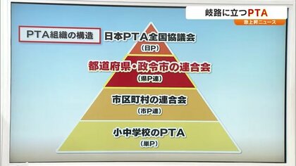 埼玉県PTA連、全国組織からの退会決定の真相とは？ : NEWSまとめ速報