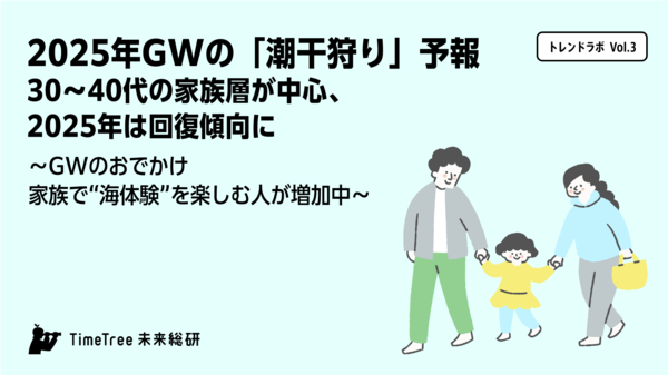 【TimeTree未来総研 トレンドラボ】2025年GWの「潮干狩り」予報 30代～40代の家族層が中心 「4月26日」が混雑集中