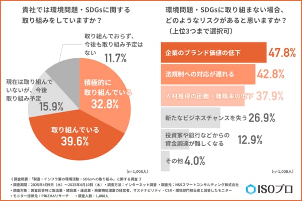 4月22日アースデイに考える、企業の責任…SDGs“未対応リスク”と今求められる環境戦略