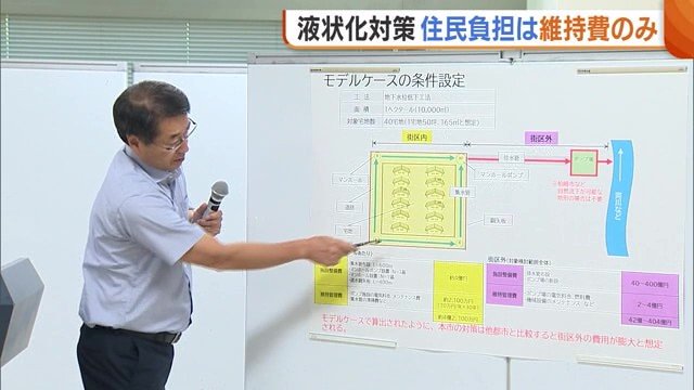新潟市の液状化対策 住民負担は“維持費”のみに⇒50坪の住宅で26万2500円の負担 工事希望エリアの住民合意100％へ「説得しやすくなる」｜FNNプライムオンライン