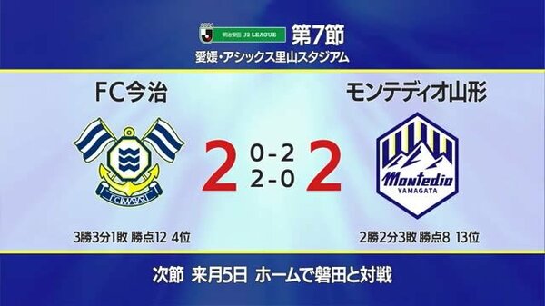 【山形】J2・モンテディオ山形 アウェイで今治とドロー｜FNNプライムオンライン