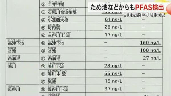 有害性指摘のPFAS 岡山市御津地区のため池などからも検出 高い所で国指針値の3．2倍【岡山】｜FNNプライムオンライン