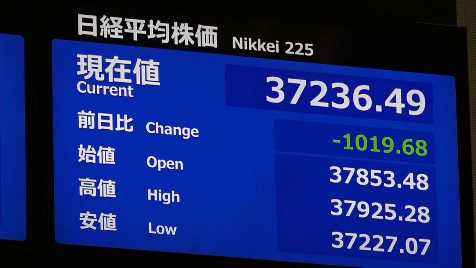 【速報】日経平均株価が一時1000円以上値を下げる“トランプ関税”やアメリカの株安受け｜FNNプライムオンライン
