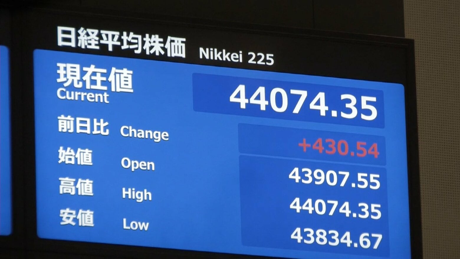 【速報】日経平均株価が史上最高値更新し初の4万4000円台に｜FNNプライムオンライン
