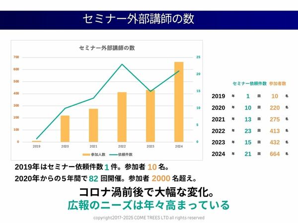 「地方発信の常識を覆す」島根県を中心に、広報PR・SNS活用セミナー累計参加者2,000人突破