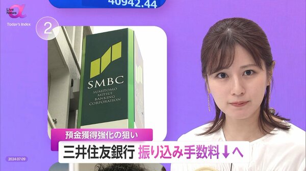 三井住友銀行が振込手数料"引き下げ” 顧客の獲得狙うも…金利上昇で"競争激化” 資産保有は「預金以外」の選択肢拡大｜FNNプライムオンライン