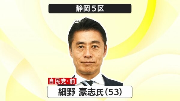 【衆議院解散総選挙・開票速報】静岡5区は自民党から初めて公認を得た細野豪志 氏が圧巻の強さ≪午前0時現在≫｜FNNプライムオンライン