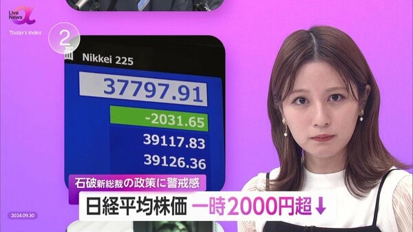 日経平均株価一時2000円超の下落 「金融政策めぐる石破氏の姿勢見極めたい」今後の発言に市場注目｜FNNプライムオンライン