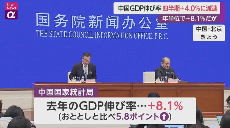 中国GDP伸び率、四半期＋4%に鈍化…景気てこ入れに“利下げ”で米FRBから「独立宣言」｜FNNプライムオンライン