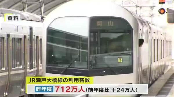 岡山・香川結ぶ「JR瀬戸大橋線」24年度は712万人利用…1日当たり1万9000人【香川・岡山】｜FNNプライムオンライン