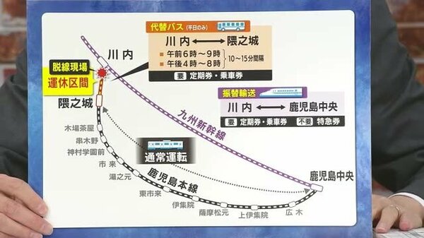 JR川内駅脱線事故 再開めど立たず 16日朝から川内～隈之城間 代替バス運行スタート 鹿児島｜FNNプライムオンライン