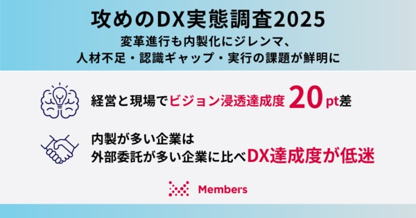 【攻めのDX実態調査2025】変革進行も内製化にジレンマ、人材不足・認識ギャップ・実行の課題が鮮明に。経営と現場でビジョン浸透達成度20pt差。内製が多い企業のDX達成度は外部委託が多い企業に比べ低迷