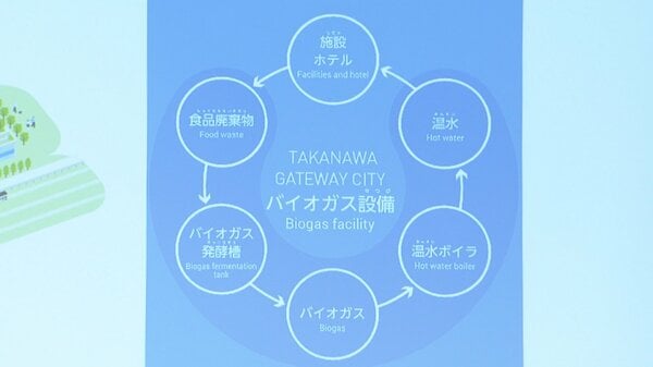 ビル内で食品廃棄物を“熱”に再生 JR東日本がエネルギー地産地消の提案｜FNNプライムオンライン
