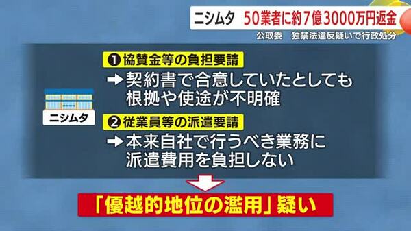 流通大手「ニシムタ」 独禁法違反疑いで行政処分 50業者に約7億3000万円返金 鹿児島市｜FNNプライムオンライン