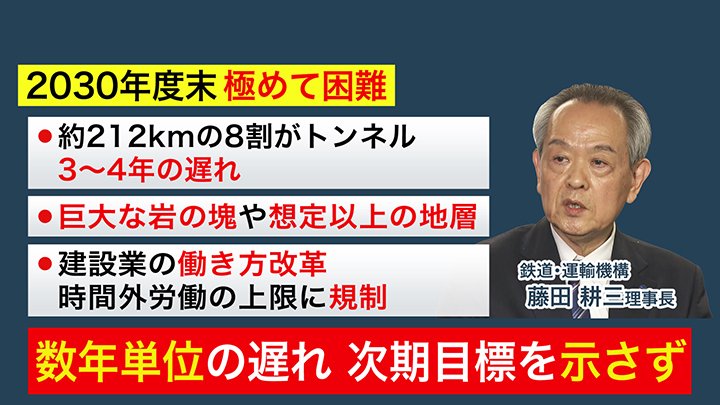 “北海道新幹線”の札幌市への延伸 2030年度末の目標を正式に“断念”…新たな開業時期示せず「数年程度の遅れ」 専門家からは再開発への影響指摘も｜FNNプライムオンライン