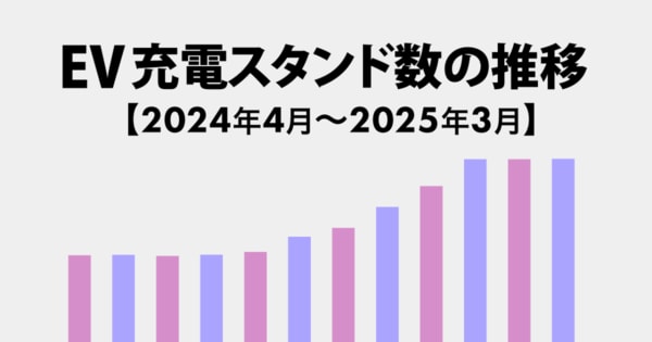 一年間で約4,500拠点増加！GoGoEVがEV充電スタンド数の一年間の推移をまとめました
