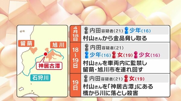 Snsに載せた写真に容疑者が映っていたことでトラブルか 村山月さん（17）さん殺害容疑で女2人再逮捕 北海道・旭川市｜fnnプライムオンライン