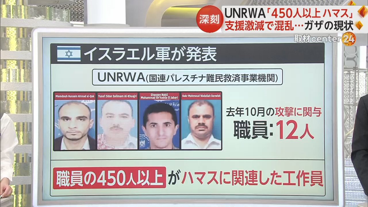 “UNRWA”が存続の危機 イスラエル「職員450人以上がハマス工作員」 16カ国の資金供与停止でガザの状況悪化｜FNNプライムオンライン
