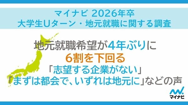 「マイナビ 2026年卒 大学生Uターン・地元就職に関する調査」を発表