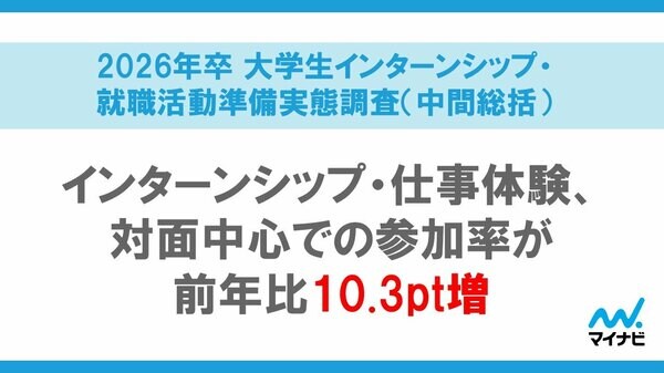「マイナビ 2026年卒 大学生インターンシップ・就職活動準備実態調査（中間総括）」を発表