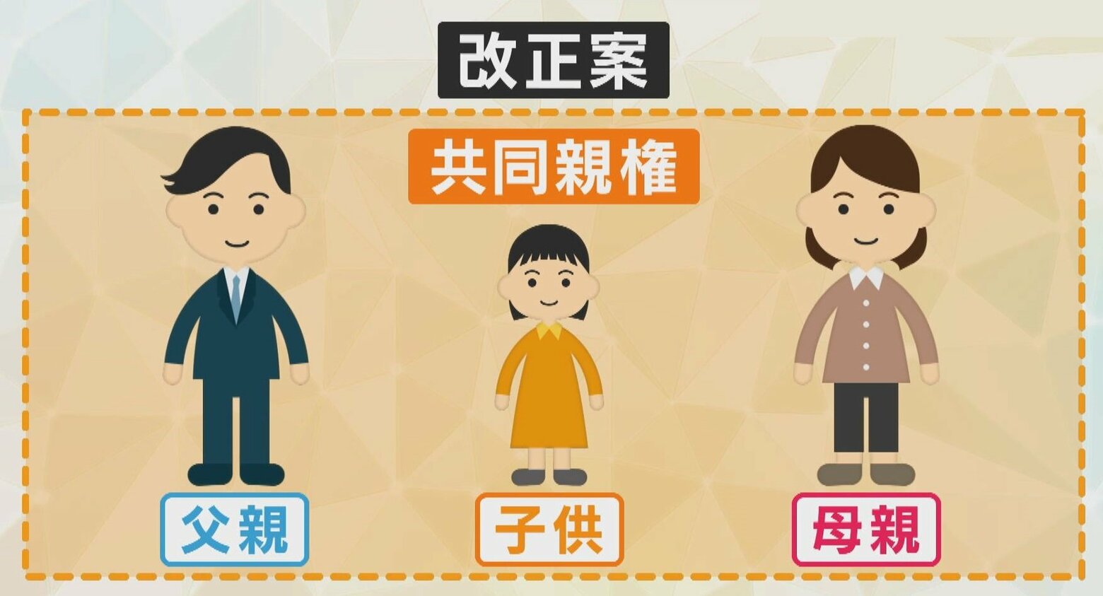 離婚しても2人で養育 『共同親権』認める改正民法が成立 DV加害者への適用など懸念点も｜FNNプライムオンライン