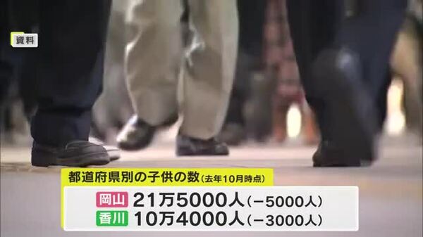 【こどもの日】子供の数 岡山は21万5000人・香川は10万4000人 全都道府県で前年比減｜FNNプライムオンライン