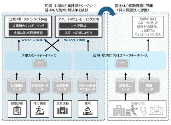 三菱総合研究所、「スポーツ×ウェルビーイング」に係る研究を推進