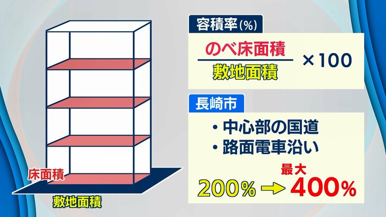 “坂の街”で深刻化…空き家問題 子育て支援などの需要掘り起こし次の所有者へ【長崎発】｜FNNプライムオンライン