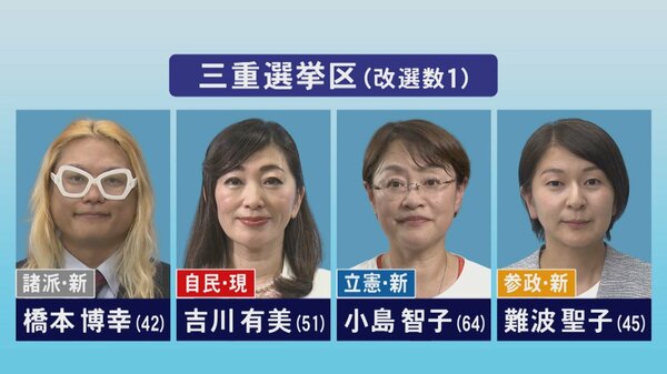 7月20日投開票…参議院選挙公示 東海3県では計6つの改選議席に対してこれまでに24人が立候補を届け出｜FNNプライムオンライン