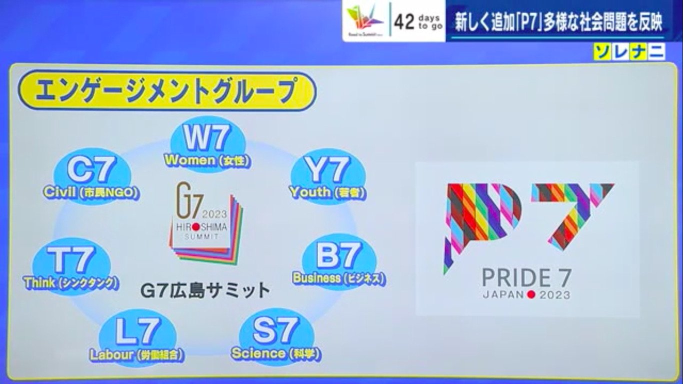G7だけじゃないC7、W7、B7…「〇7」が首脳へ意見を届ける！ LGBTQなど性的少数者の団体「P7」も加わる【広島発】｜FNNプライムオンライン
