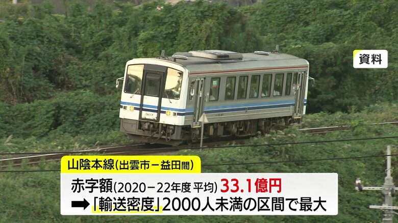 「ローカル鉄道を活性化したい」高校生が企画しJR西日本に直談判 Z世代向けのイベント列車ツアーに密着【島根発】｜FNNプライムオンライン