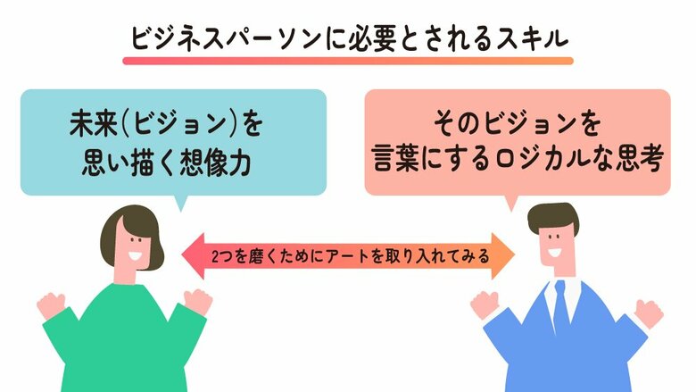 正しく「DX」を理解できていますか？“デジタル”ではなく“トランスフォーメーション” が主軸の変革 特集「DXが進まない…昭和な会社」｜FNNプライムオンライン