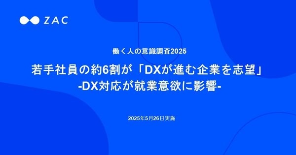 若手社員の約6割が「DXが進む企業を志望」-DX対応が就業意欲に影響-