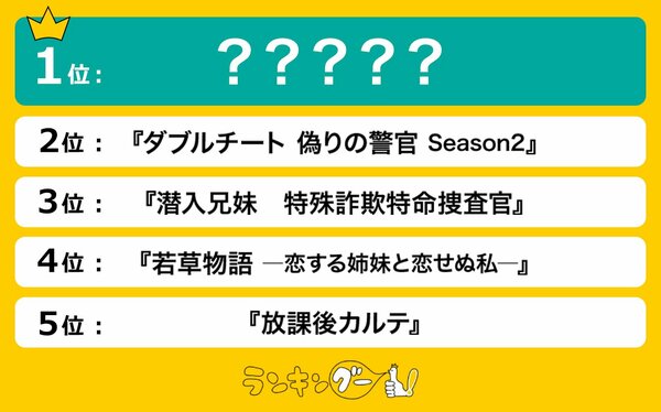 土曜・日曜に放送される秋の新ドラマを調査！1位は神木隆之介さん主演の新ドラマ！