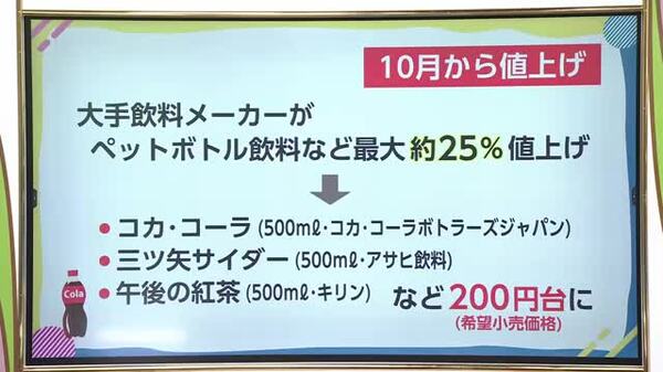 ペットボトル飲料200円台も 10月1日から飲食料品3000品目超 値上げ ｜FNNプライムオンライン