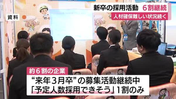 2026年4月の新卒者採用 約6割の企業が現在も継続 人材確保が難しく 2027年4月の新卒者採用は約3割が2025年から始めると回答｜FNNプライムオンライン
