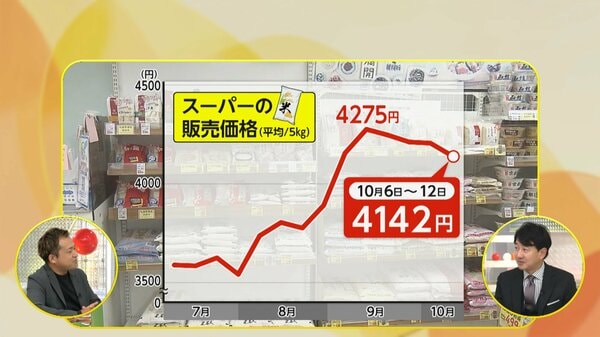 【解説】コメ増産“見直し”来年は生産減らす…“生産者側寄り”鈴木憲和農水相就任で政策・価格はどうなる？｜FNNプライムオンライン