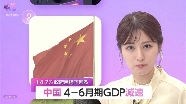 中国GDP失速…成長率4.7%で目標下回る 会見見送り「三中全会」の影響か 減速の背景に内需不足｜FNNプライムオンライン