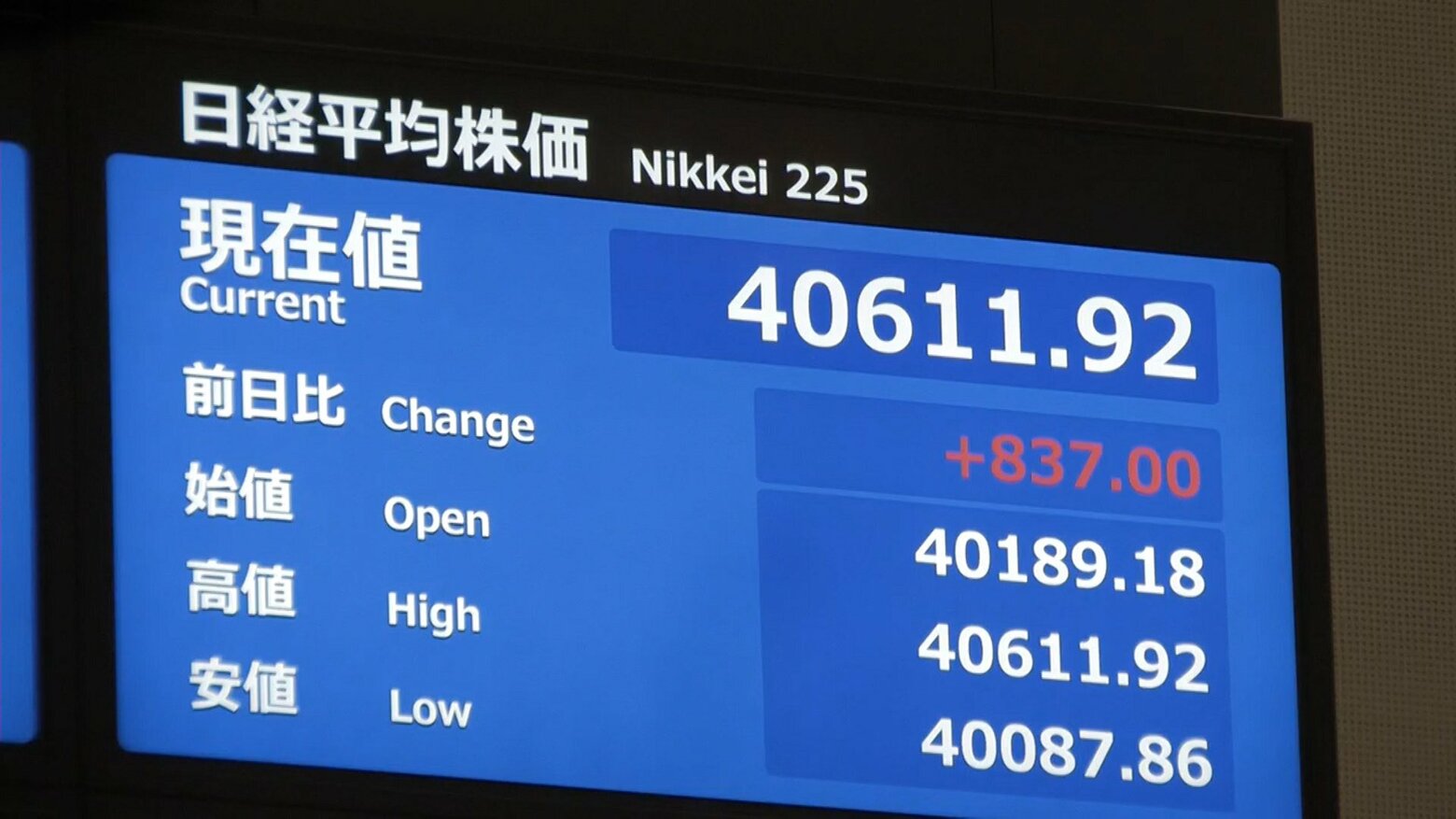 【速報】“日米関税交渉合意”トランプSNS受け日経平均株価が大幅値上げ…一時500円以上上げて4万円台回復｜FNNプライムオンライン