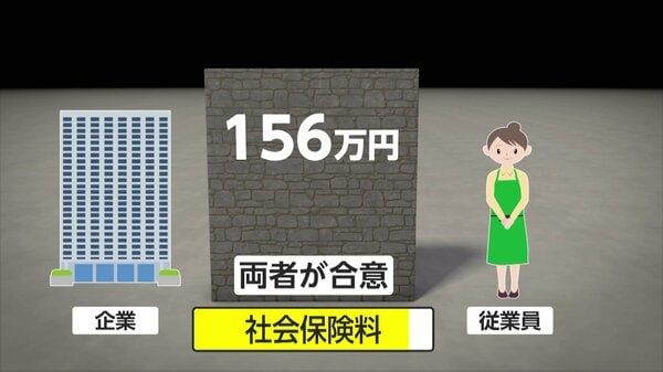 【解説】「106万円の壁」撤廃で働き控え解消へ「年収156万円未満」“本人負担減”の特例措置で喜びの声…一方で“負担増”の企業側からは悲鳴｜FNNプライムオンライン